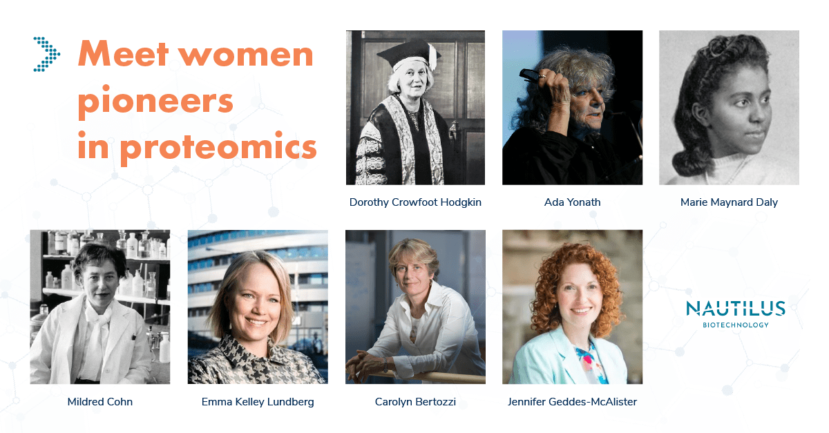 Meet women scientists past and present who've pioneered protein and ...
