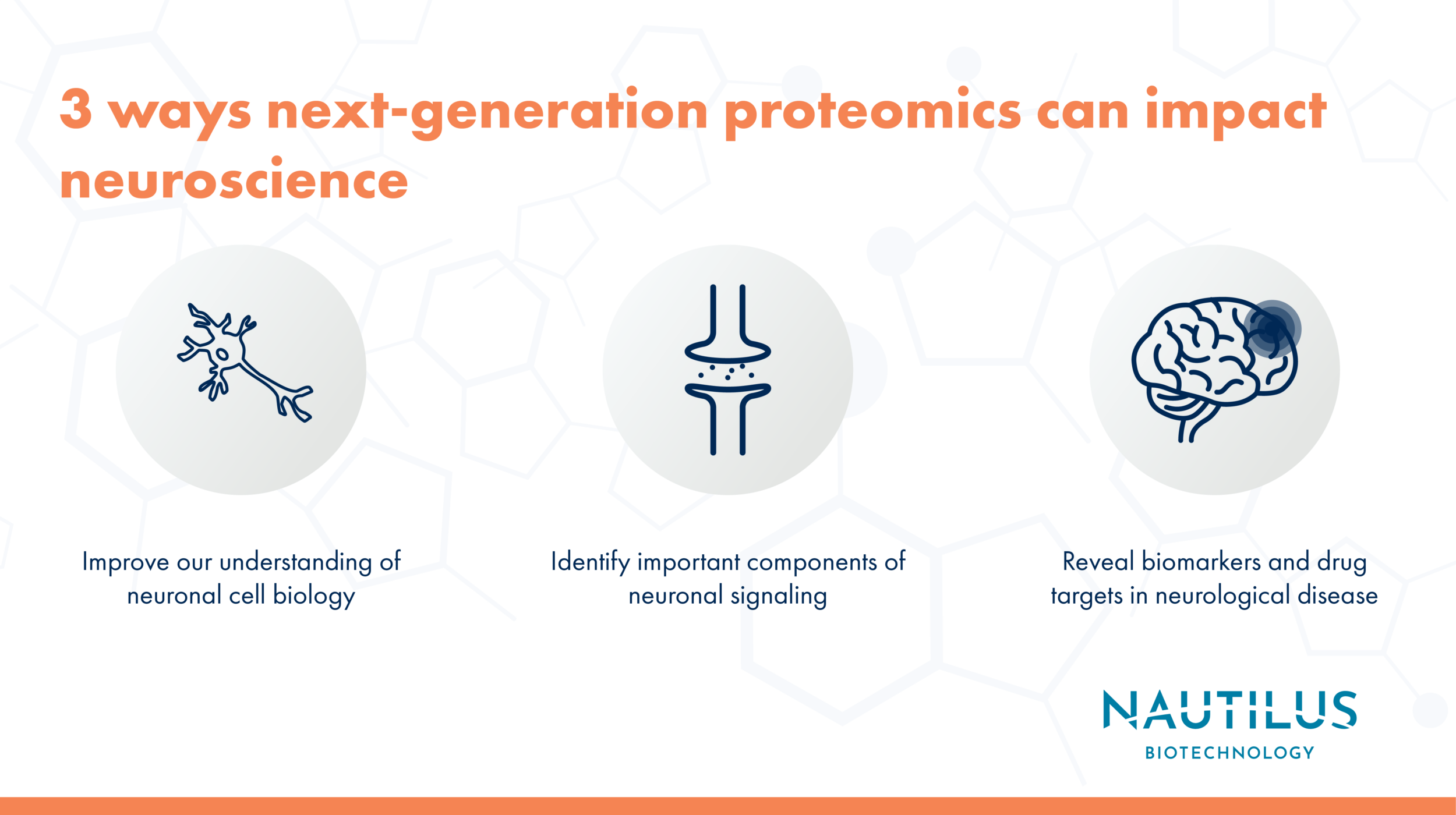3 ways next-generation proteomics can impact neuroscience ...