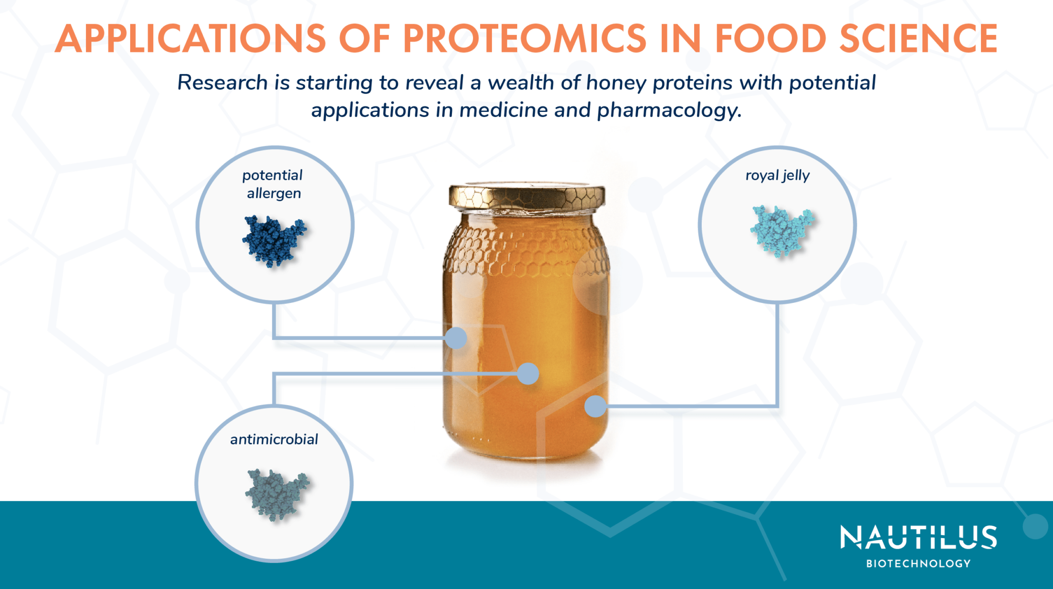 Applications of proteomics - Food science ~ Nautilus Biotechnology