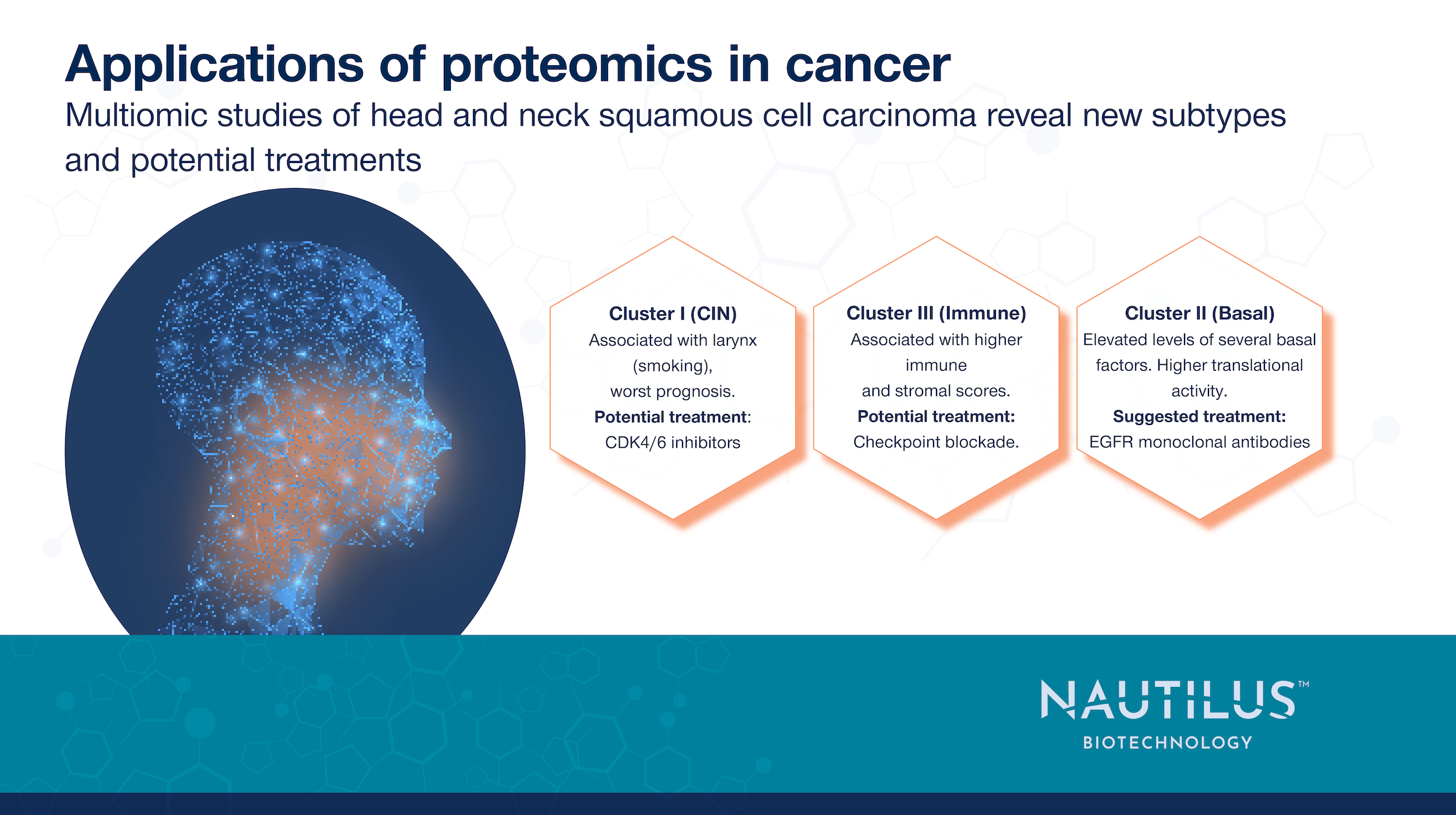 Applications of proteomics in cancer - Proteomics reveals inner ... Applications of proteomics in cancer - Proteomics reveals inner ...