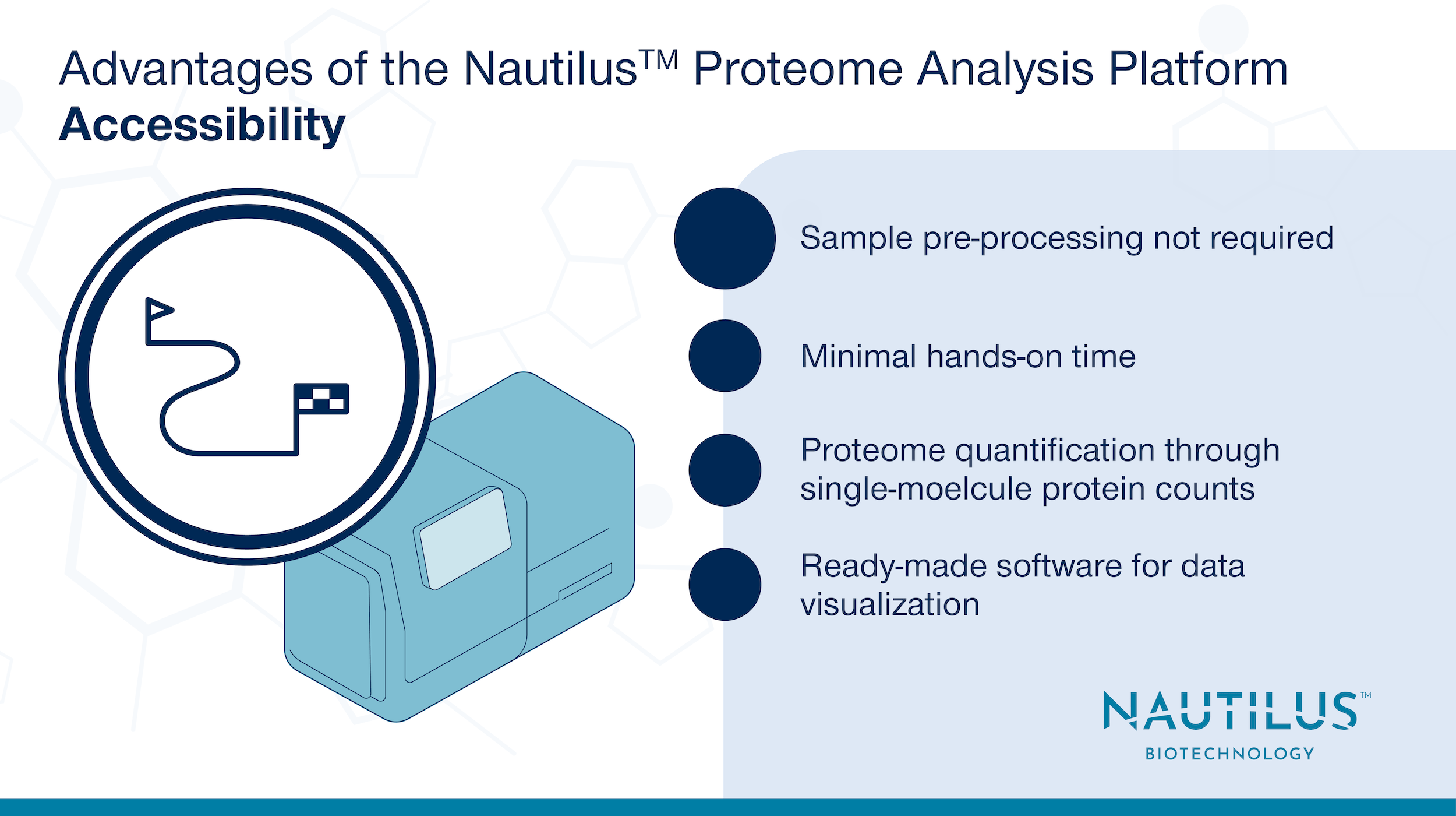 Advantages of the Nautilus Proteome Analysis Platform – Accessibility ~ Nautilus Biotechnology