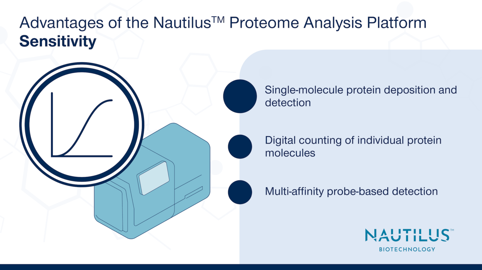 Advantages of the Nautilus Proteome Analysis Platform – Sensitivity ...