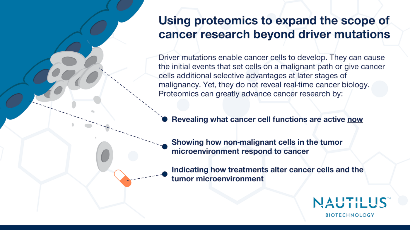 Using proteomics to expand the scope of cancer research beyond driver mutations ~ Nautilus ...