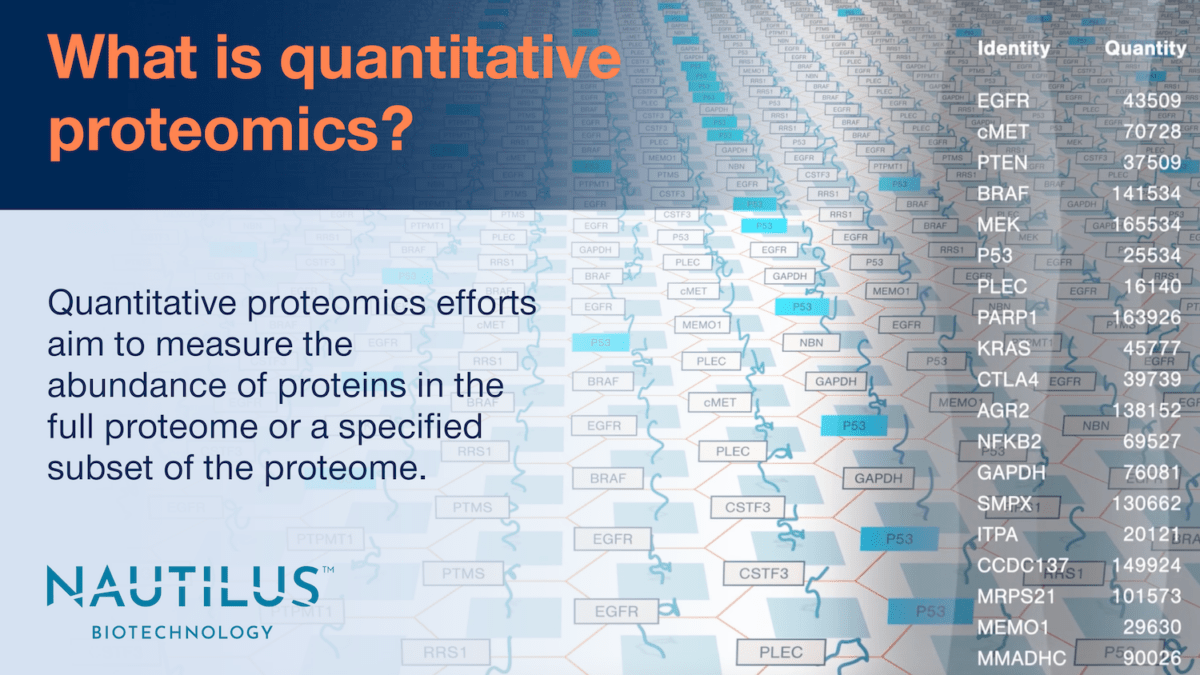 What is quantitative proteomics? ~ Nautilus Biotechnology