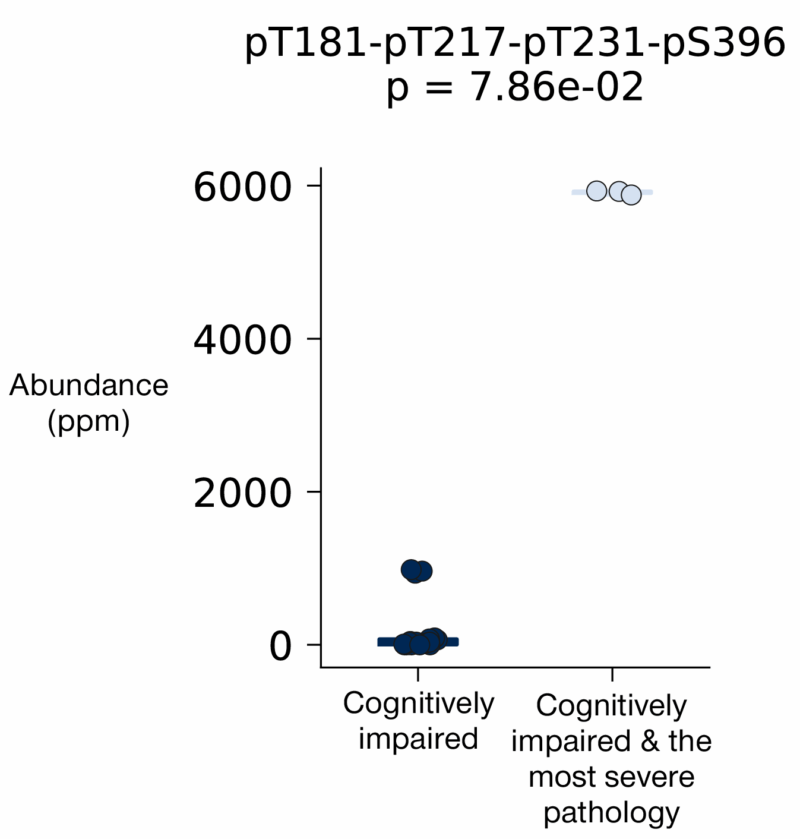Proteoform profiles may differentiate disease phenotypes ~ Nautilus ...