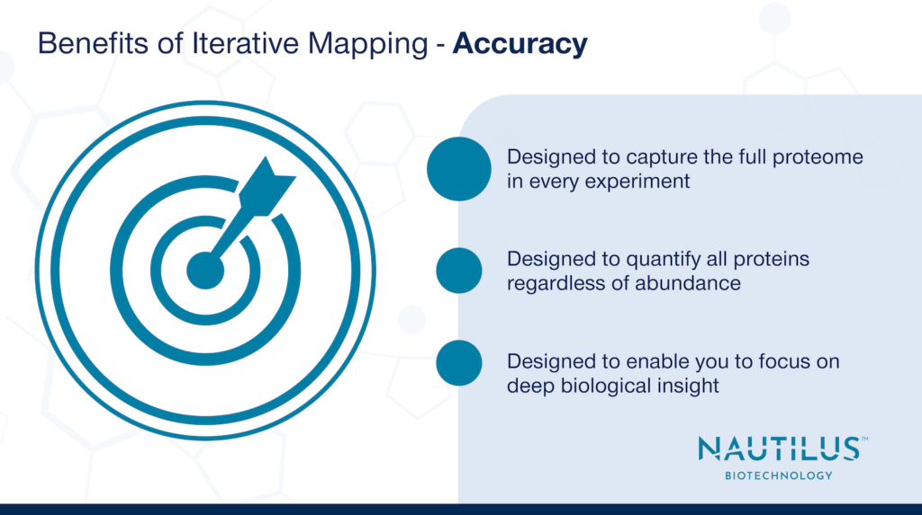 Benefits of Iterative Mapping – Accuracy ~ Nautilus Biotechnology